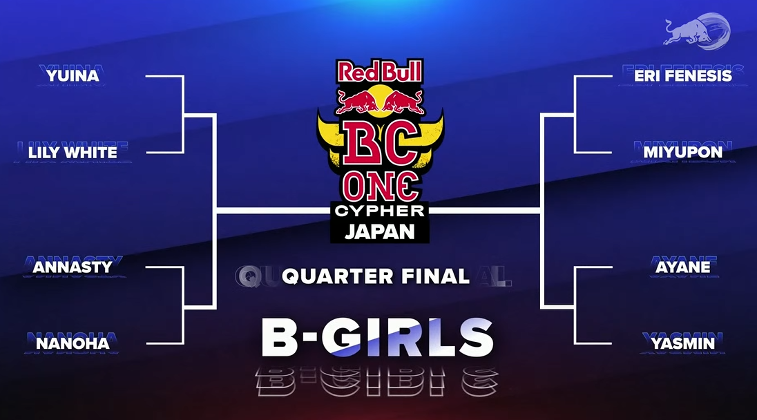 Red Bull BC One Cypher Japan 2023 | BREAKERS SESSION